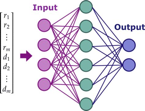 Visualization Of Svm Lbp Fcl Fc2 Method Download Scientific Diagram