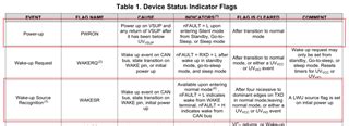 TCAN G Q NFAULT Pin Question Interface Forum Interface TI E E Support Forums