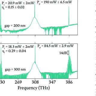 Highest Output Power And Conversion Efficiency OPOs A Spectrum Of The Download Scientific