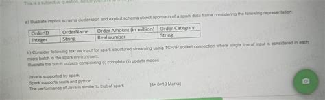 Solved Micro Batch In The Spark Environment Illustrate The