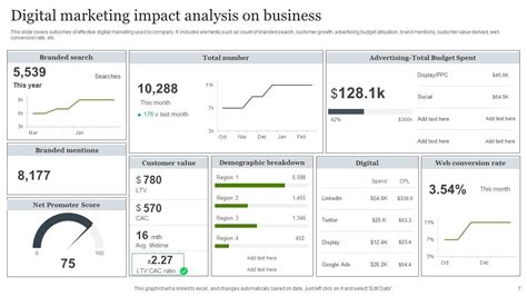 Impact Analysis Ppt Powerpoint Presentation Complete Deck With Slides