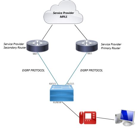 Configuration For Switch C3850 L3 To Router C2921 QoS Voice Traffic Cisco Community