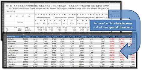 Excel Tips For ArcGIS Online