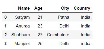 如何在Python中把一个列表作为一行追加到Pandas DataFrame中 极客教程