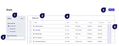 Experience Analytics Mobile How To Create Goals Contentsquare Help