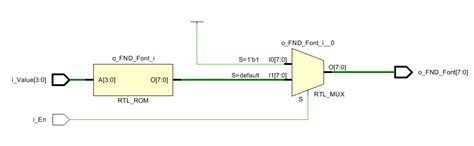 Github Jhkim32fpgabcdtofnd Basys3 보드 Vivado 20201버전에서 Verilog를 이용한 Bcd를 Fnd에 출력하는 코드