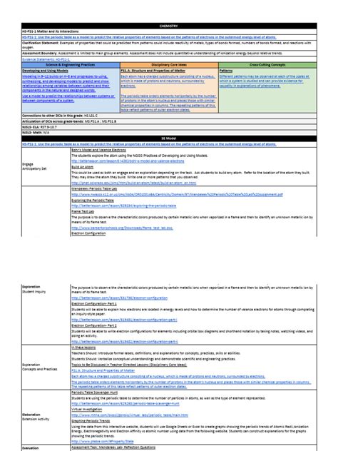 Chemistry Unit 1 Structure And Properties Of Matter Hs Ps1 1 Pdf Atoms Periodic Table