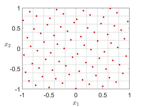 various sampling strategies for quasi random design download