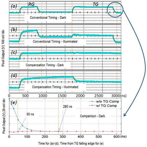 Reduction Of Cmos Image Sensor Read Noise To Enable Photon Counting