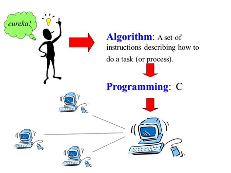 Cse1301 Computer Programming Lecture 1 Computer Systems Overview Linda