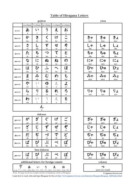 Hiragana Table