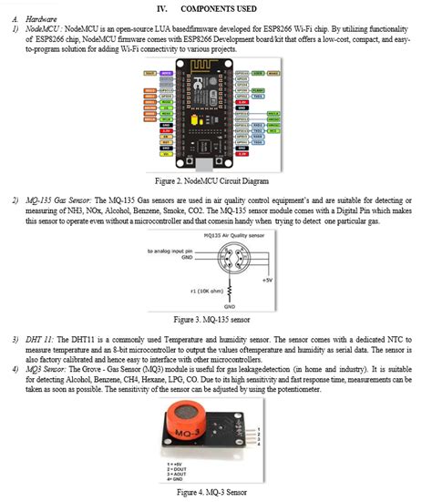 Air Pollution Monitoring Using IoT
