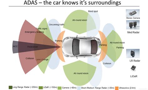 Advanced Driver Assist System Calibration At Str Service Centre Norwich STR Service Centre