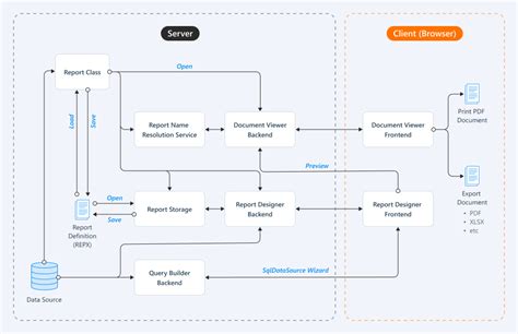 End User Report Designer For Web NET Reporting Tools DevExpress Documentation