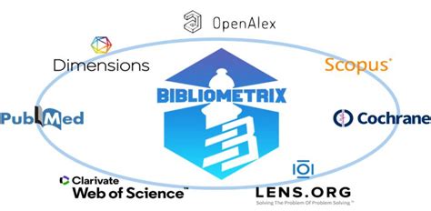 Bibliometrix R Package On Linkedin Bibliographic Databases Supported