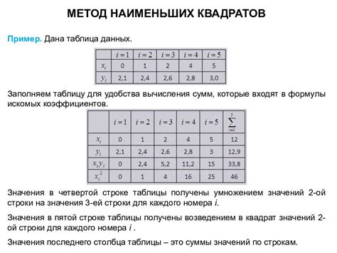 Экстраполяция калькулятор