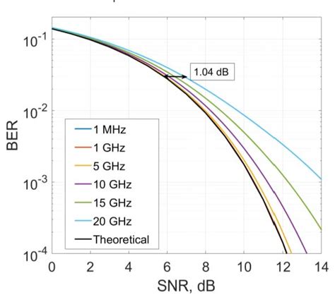 Figure 2 From Impact Of Pump Phase Modulation On Fibre Optical Parametric Amplifier Performance