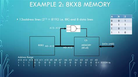 Memory Interfacing Hindi Youtube