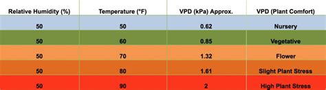 How Well Do You Understand Temperature And Relative Humidity
