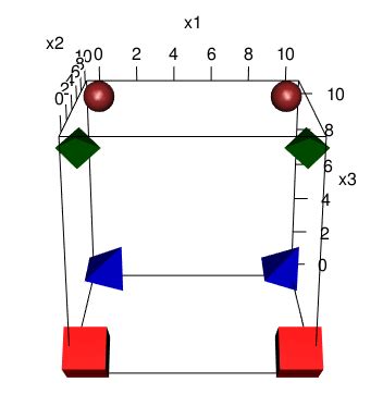 R How To Use Point Shapes Other Than Spheres In Rgl Stack Overflow