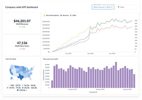 Metabase Limitations And 10 Best Alternatives In 2024