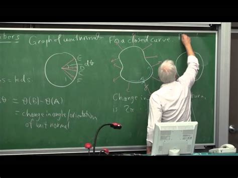 free video curvature turning numbers and winding numbers