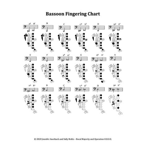 English Horn Fingering Chart