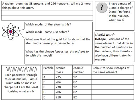AQA 9 1 P4 Atomic Structure Topic Revision Sheets Teaching Resources