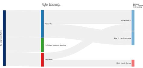 Ez Log Structures 1808 Bowen Rd Nanaimo Bc V9s Ca Company Report Import Yeti
