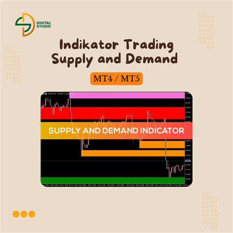 Jual Indikator Trading Supply And Demand Mt4 Dan Mt5 Shopee Indonesia