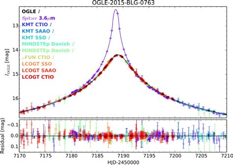 Mass Measurements Of Isolated Objects From Space Based Microlensing