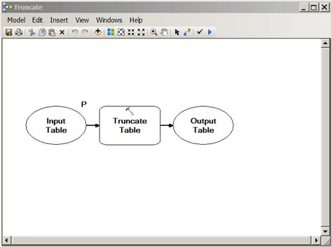 Arcgis 101 Truncate Table Tool With Geoprocessing Service