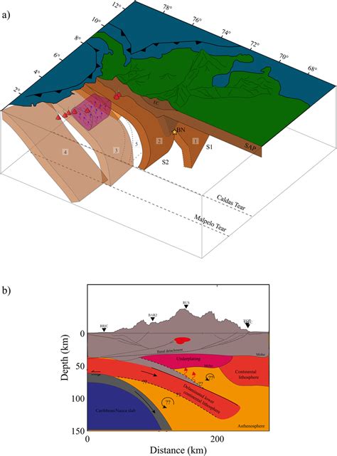 A Schematic Of The Subduction System Beneath Northwestern South