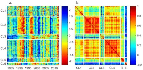 Hess Relations Data Assimilation With Multiple Types Of Observation Boreholes Via The