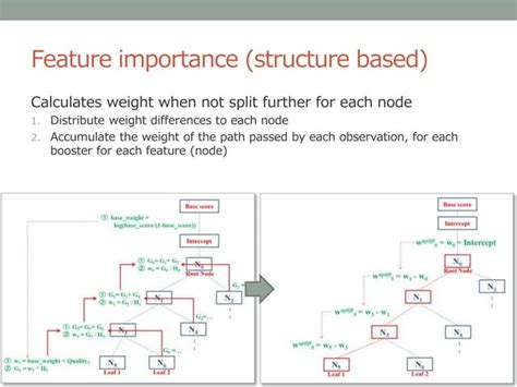 exploratory data analysis using xgboost package in r pptx