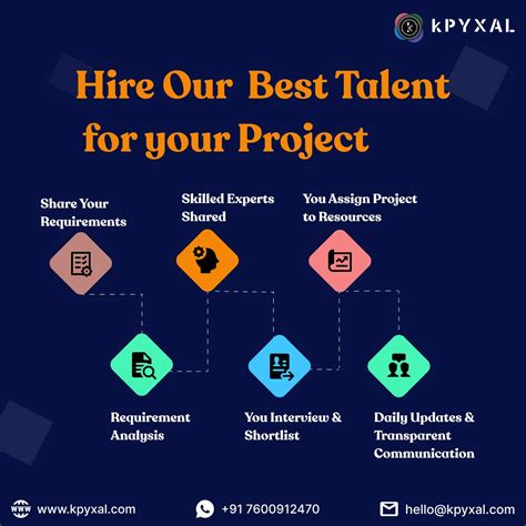 Priya Patel On Linkedin Laraveldevelopment Phpdevelopment Itcompany