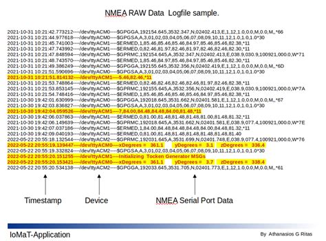 Iomat Application Raw Data File Sample Download Scientific Diagram