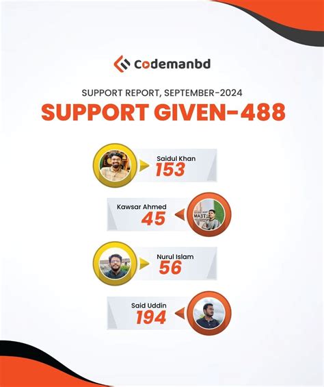 codemanbd on linkedin freelancesupport codemanbd