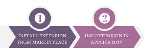 Install And Manage Extensions