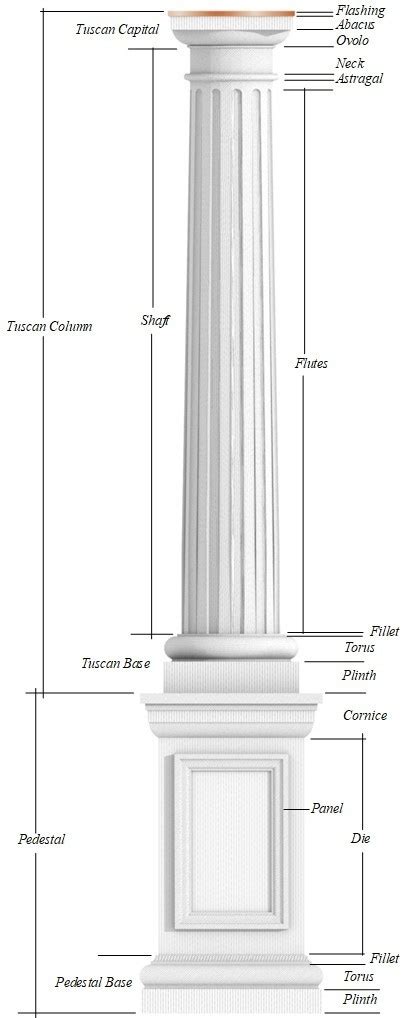 Architectural Column Base Simpson Cb66 6x6 Column Base Fasteners