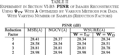 Table Ii From Non Cartesian Mri Reconstruction With Automatic
