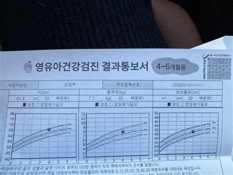 영유아검진 대구 영유아검진 추천 대구보훈병원 솔직 후기 네이버 블로그
