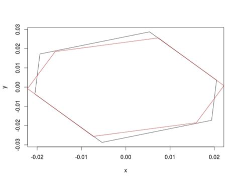R Symmetric Difference Between Two Polygon Without Hole Stack Overflow