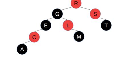 Solved 2 Similarly To 1 Consider A Rbt Red Black Tree