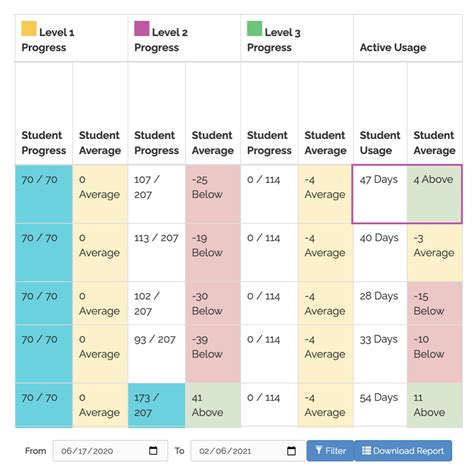 Capit Data Analysis — Capit Learning Capit Data Analysis — Capit Learning