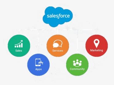 Salesforce Crm HD Png Download Kindpng