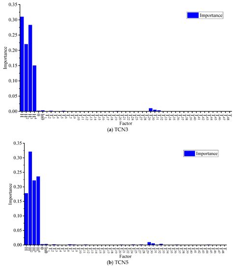 A Dam Displacement Prediction Method Based On A Model Combining Random Forest A Convolutional