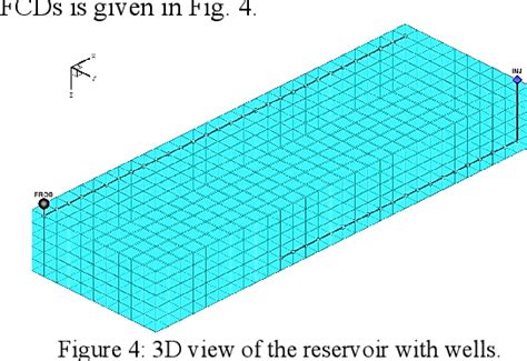 Figure 4 From Simulation Of Oil Recovery Through Advanced Wells Using A Transient Fully Coupled