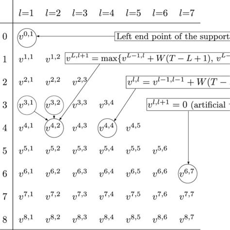 schematic representation of the value function iteration download