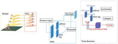 Sensors Free Full Text Enhance The Accuracy Of Landslide Detection In Uav Images Using An